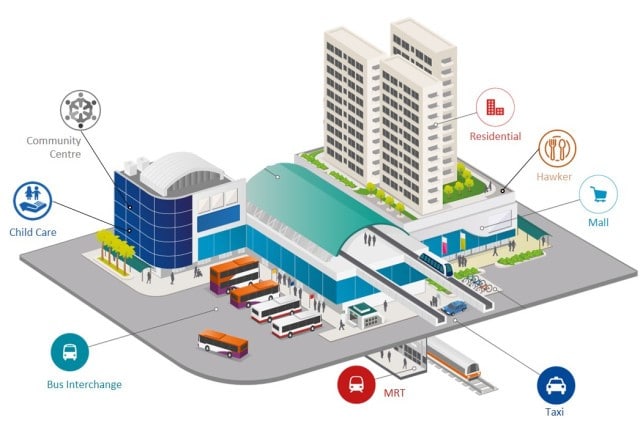 Integrated Developments In Singapore - New Launch Private Residential ...