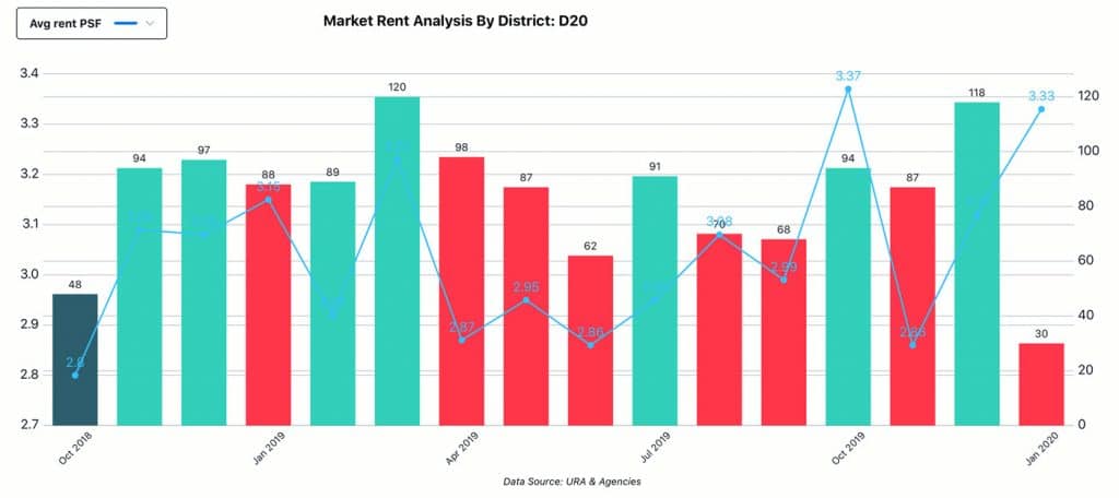Jadescape Review Singapore. In-depth Price Trends & Analysis
